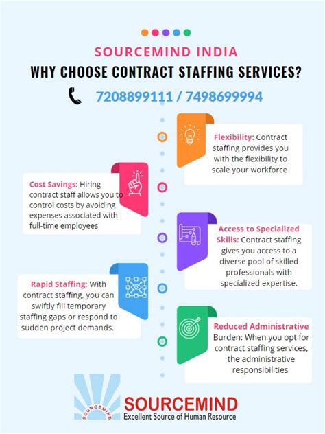 Contract Staffing Services Navi Mumbai Contract Employee Services