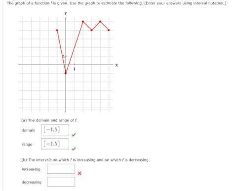 solved the graph of a function f is given use the graph to estimate