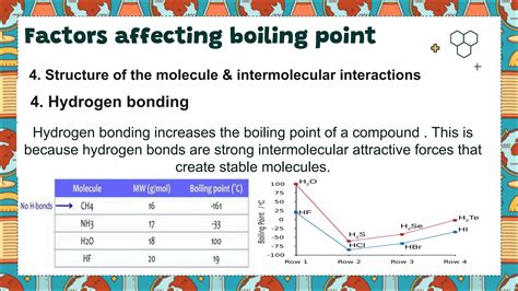Determination Of Boiling Point Pdf