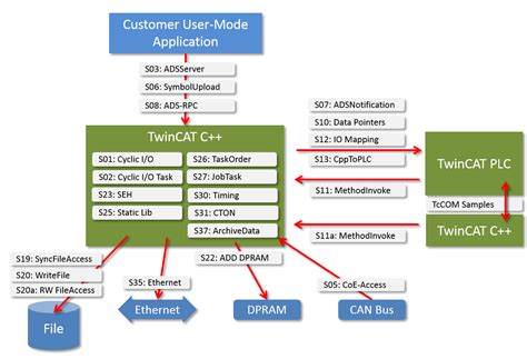 GitHub Vexvoltage TwinCat CPP Examples TwinCat CPP Exmaples