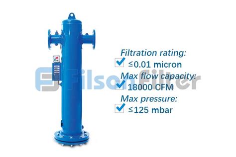 High Pressure Nitrogen Filter Manufacturer And Supplier In China