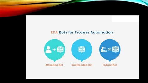 Types Of Rpa Bot And Tools Pptx Internet Computing