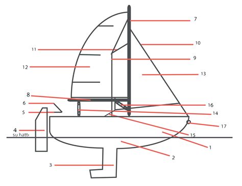 Important Information About Sailboats Blog