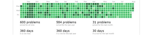 Mahbub Hasan Abid On Linkedin Codingjourney 365daysofcode