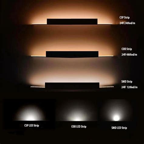 Csp Led Strip Vs Cob Led Strip A Comprehensive Comparison Mshled