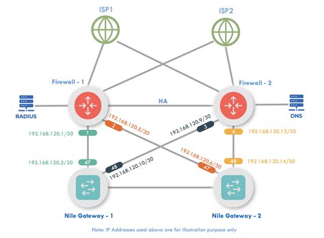 Fortinet S Fortigate Next Generation Firewall Nile