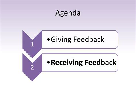 Giving And Receiving Feedback Pptx