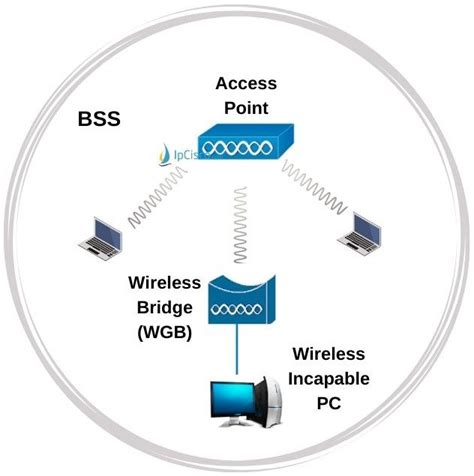Wifi Repeater Diagram