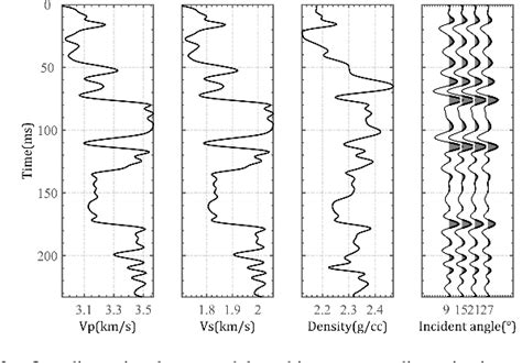 Figure 2 From Fast Bayesian Linearized Inversion With An Efficient