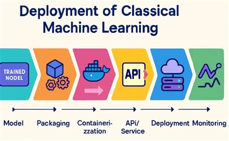 Understanding L1 And L2 Regularization With Analytical And