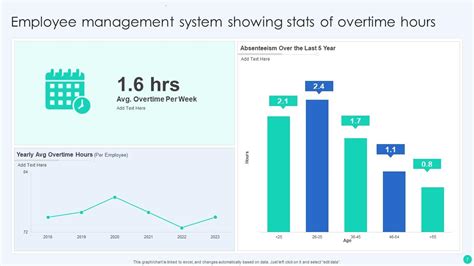Employee Management System Powerpoint Ppt Template Bundles Ppt Template