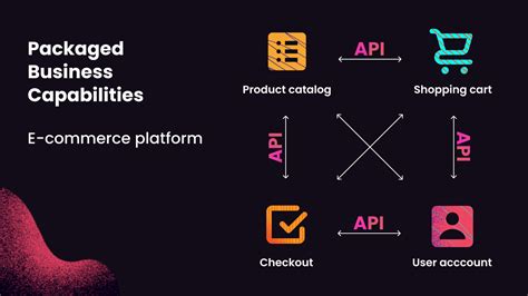 Composable Architecture Introduction To Web Composability Bejamas