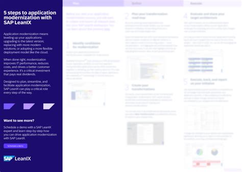 Poster 5 Steps To Application Modernization