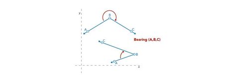 Geometry Functions Arcgis Arcade Esri Developer Geometry Functions Arcgis Arcade Esri Developer