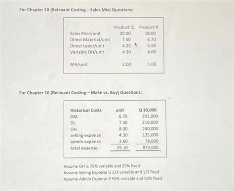 Solved What Will Be The Total Contribution Margin From The