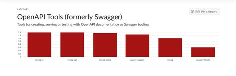 Swagger Rails The Right Guide For You