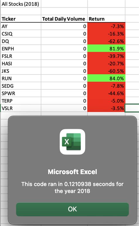 Github Ryan22gradyvbachallenge Refactoring Of 2017 And 2018 Stock Analysis