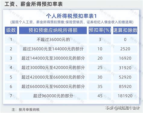 年终奖个人所得税计税二选一，怎么选？ 知乎
