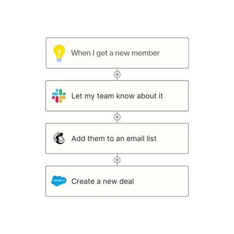 integrations api and webhooks brilliant directories