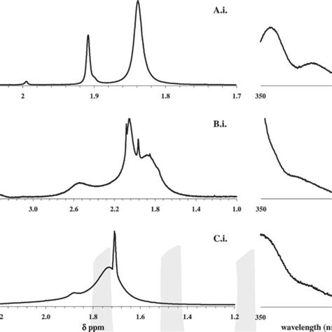 A Structure Of Acetohydroxamic Acid B Structure Of Download