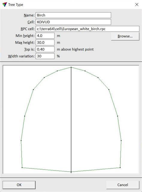 Tree Visualization Types