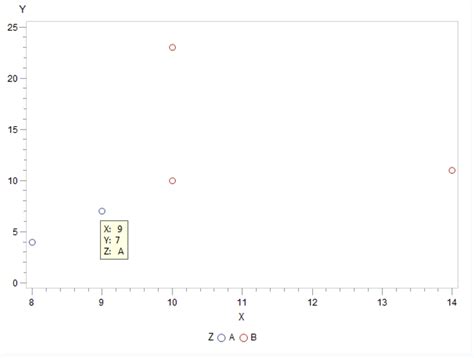 Proc Gplot And Popup Sas Support Communities