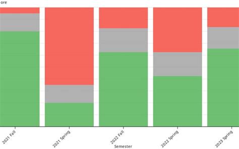 professor review sentiment analysis app projects observable