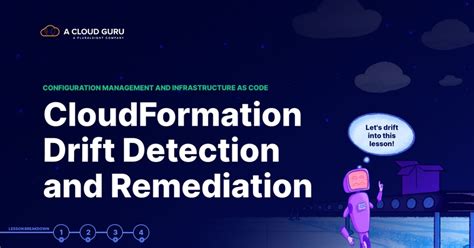 1067 s4 l20 cloudformation drift detection and remediation created