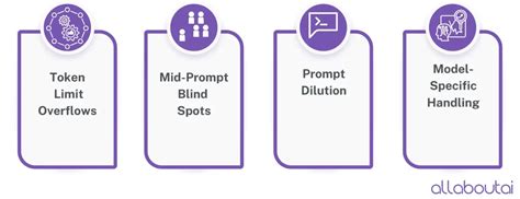 how does context window size affect prompt performance of llms [tested]