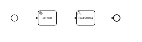 What Is The Best Way For Parallel Process And Task Execution