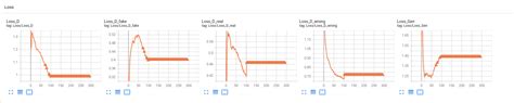 GAN Training With Mixed Precision Results In NaN After Some Time Vision PyTorch Forums