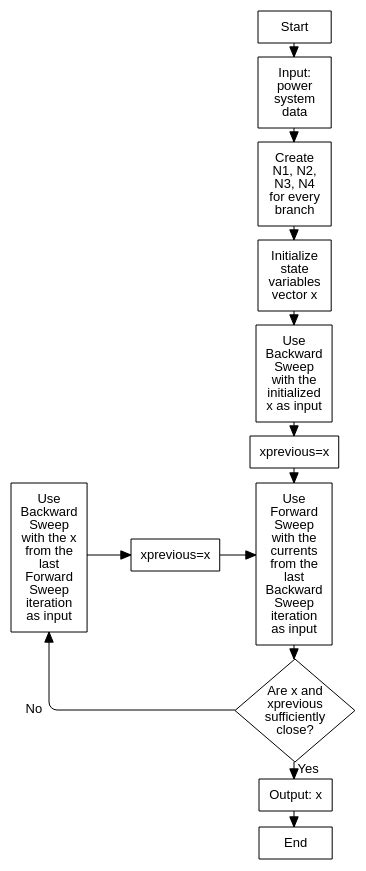 Flowchart Of The Pfa Download Scientific Diagram
