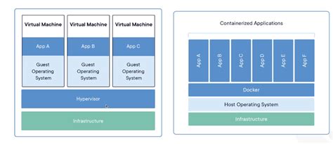 Docker容器初识 郭大侠1 博客园