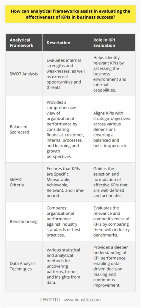 Assessing Business Success An In Depth Study Of Kpis Iienstitu
