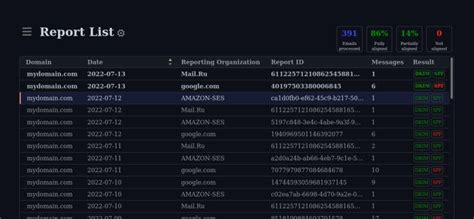 On Linkedin Github Liuchdmarc Srg A Php Parser Viewer And Summary Report