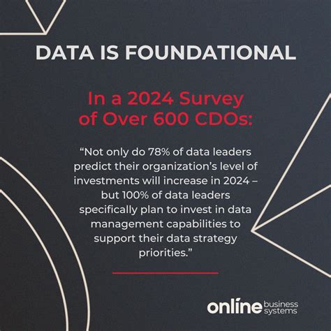 Datamanagement Datastrategy Digitaltransformation Dataservices