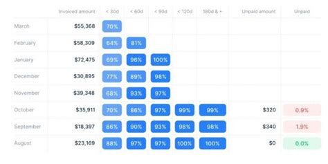 Accounts Receivables Sapama