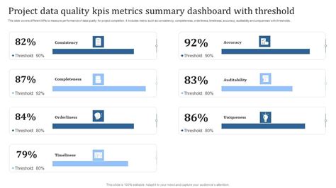 Project Data Quality Kpis Metrics Summary Dashboard With Threshold Guidelin