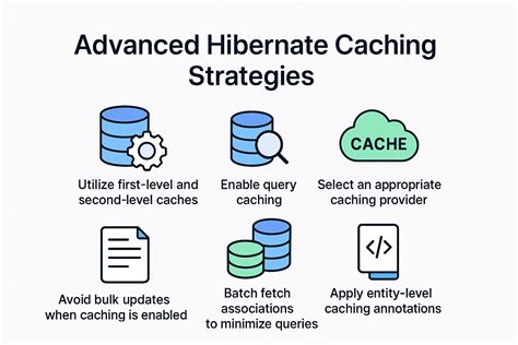Advanced Hibernate Caching Strategies For High Performance Applications