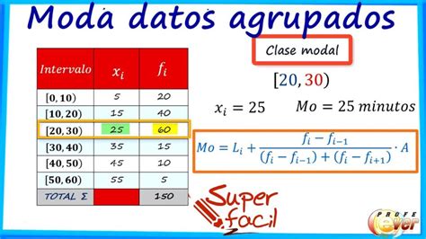 La Fórmula De La Moda Estadística Cómo Optimizar Tu Estilo Para El éxito