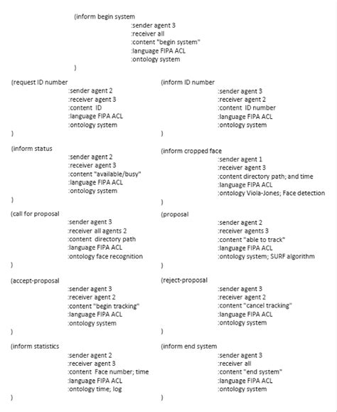 figure 5 from agent based framework to individual tracking in