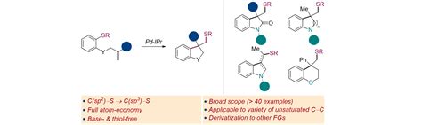 Publications Morandi Group Eth Zurich