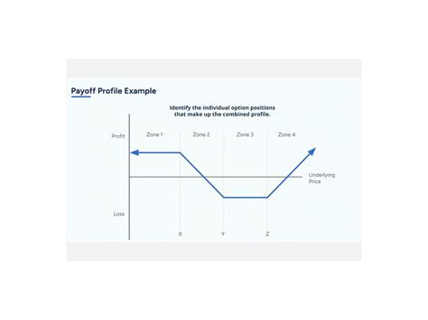 Deconstructing Options