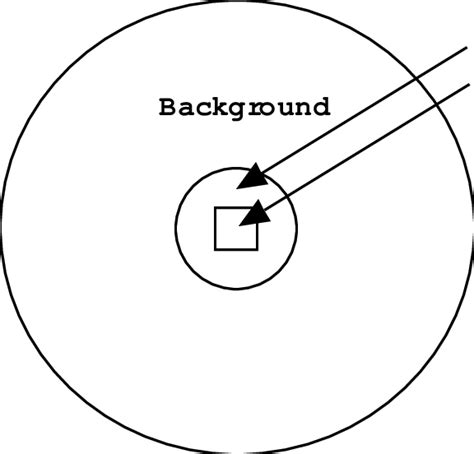 Color Fields In Color Interaction Illustration Adapted From Hunt 1995 Download Scientific