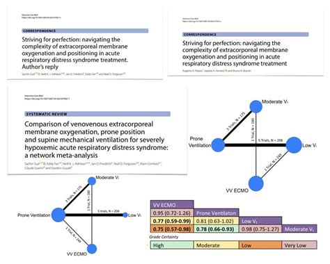 Ecmo Ards Ecls Foamcc Foamecmo Ards Marta Velia Antonini