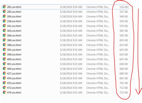 Python Bokeh Generating Graphs In A Loop The Output Graphs File Sizes Keep Increasing