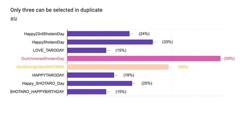 𝗦𝗛𝗢𝗧𝗔𝗥𝗢 𝗧𝗛𝗔𝗜𝗟𝗔𝗡𝗗 Slow Update On Twitter Rt Luvtaromi 🎂 쇼타로 생일 해시태그 한 사랑을쇼복히쌓아타로에게