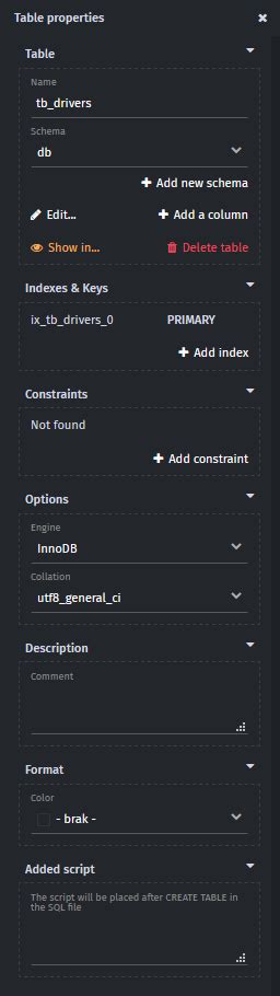 Table Properties Sqldbd