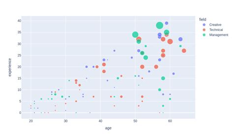 Is Matplotlib Still The Best Python Library For Static Plots Towards