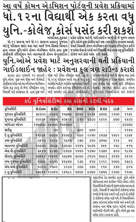 ગુજરાત કોમન એડમિશન સર્વિસીસ Gcas દ્રારા રજીસ્ટ્રેશન